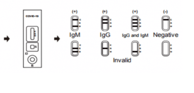Primary Diagnostics Laboratory: Shop